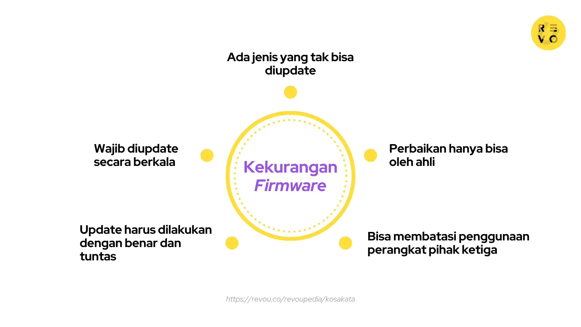 Apa itu Firmware? Arti, Fungsi, Contoh, FAQs 2025 | RevoU
